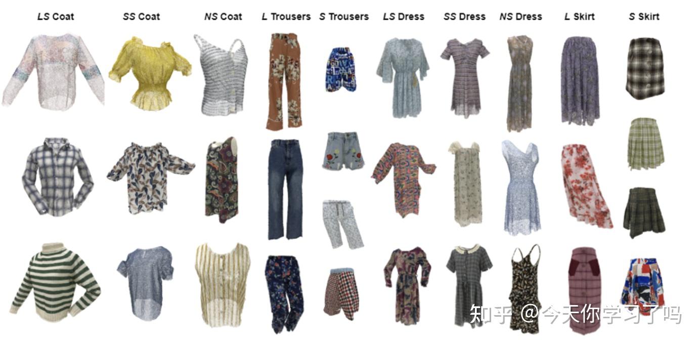 虚拟数字人（三维人体）相关开源数据集 - 知乎