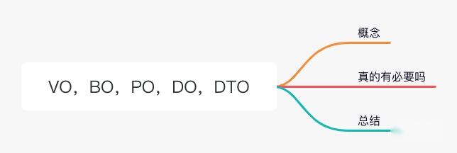 真的有必要定义VO，BO，PO，DO，DTO吗？ - 知乎
