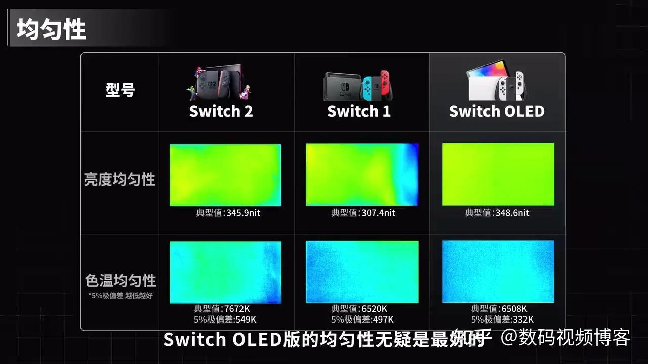 全网最细：Switch2屏幕横评对比！LCD能赢OLED吗？ - 知乎