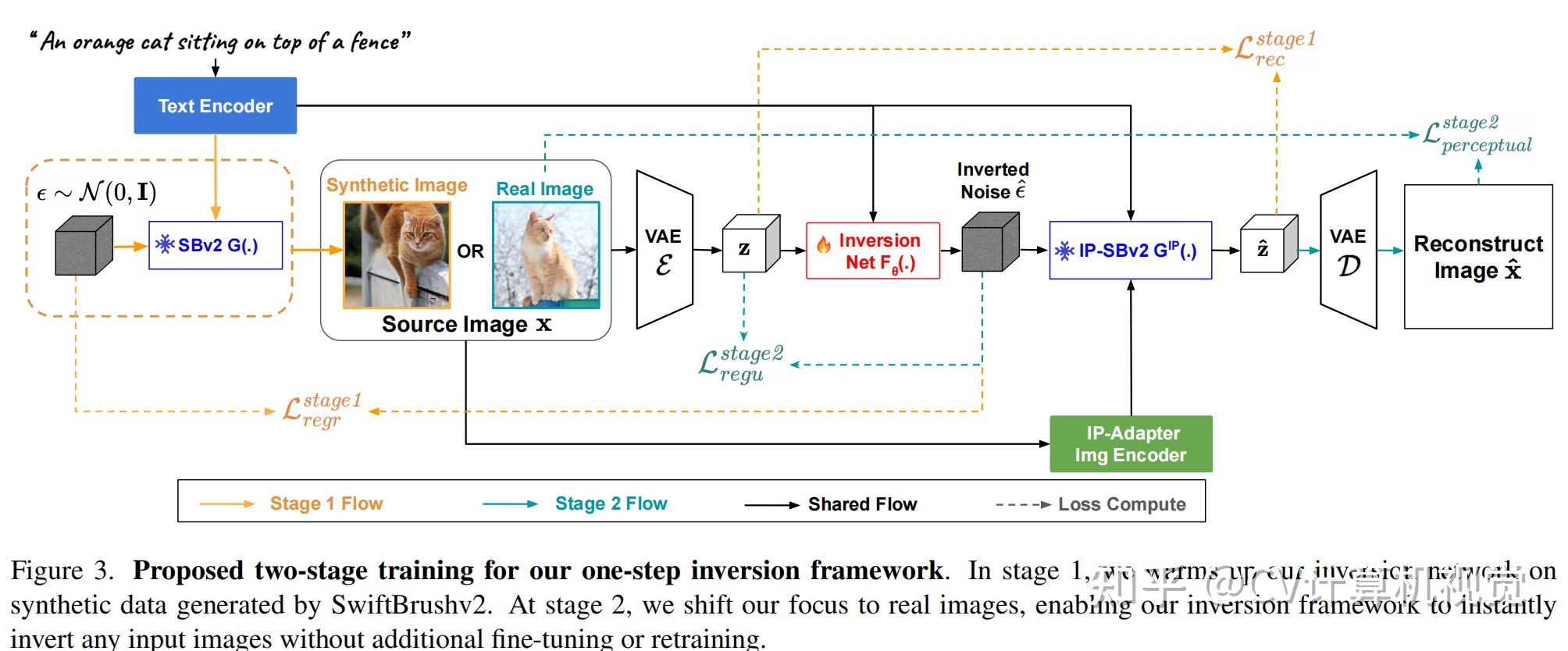 CV计算机视觉每日开源代码Paper with code速览-2025.1.7 - 知乎
