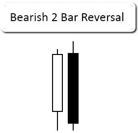 [Price Action] 2 Bar Reversal 价格行为交易指南 - 知乎