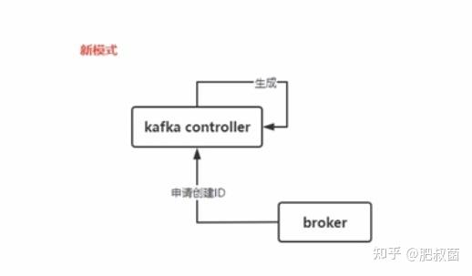 Kafka 3.0新版本差异 - 知乎
