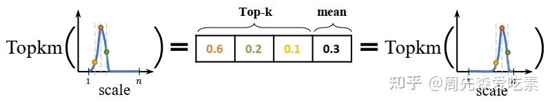 GFocalV2解读 - 知乎