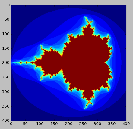 入门numpy（65%-80%）【解读numpy官方文档】 - 知乎