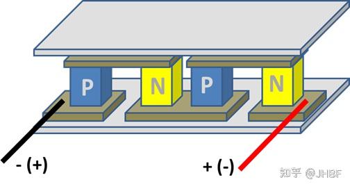 TEC及其应用简介 - 知乎