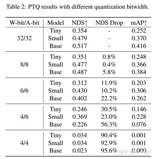 [论文阅读] QD-BEV : Quantization-aware View-guided Distillation for Multi ...