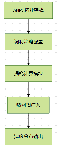 ANPC三电平逆变器损耗计算的MATLAB实现 - 知乎
