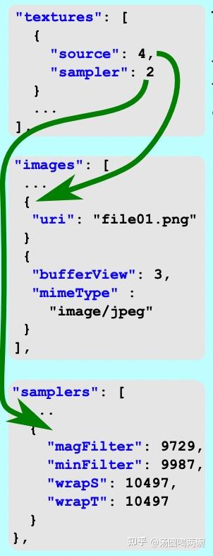 glTF2.0 API 参考指南 - 知乎