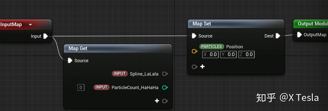 【UE4】Niagara基础入门+Niagara中的Spline 动画 - 知乎