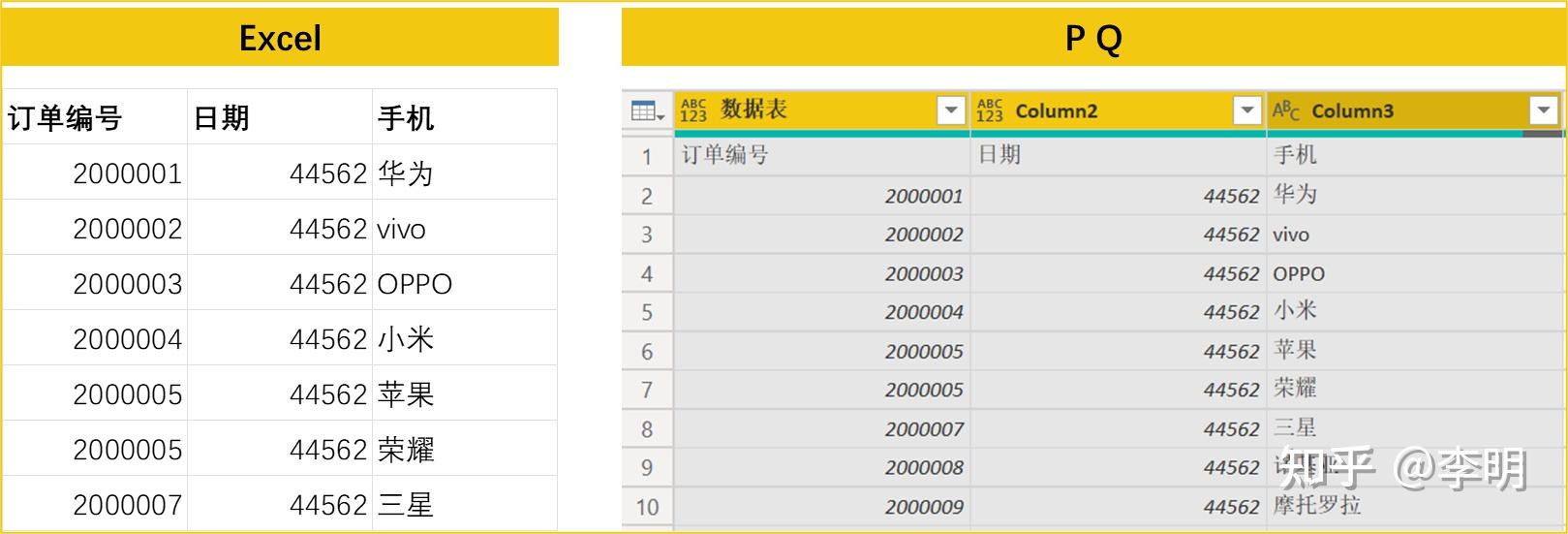Power Query数据清洗常用技巧 - 知乎