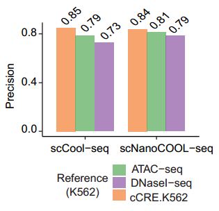 scNanoCOOL-seq: 单细胞多组学测序技术的新里程碑 - 知乎