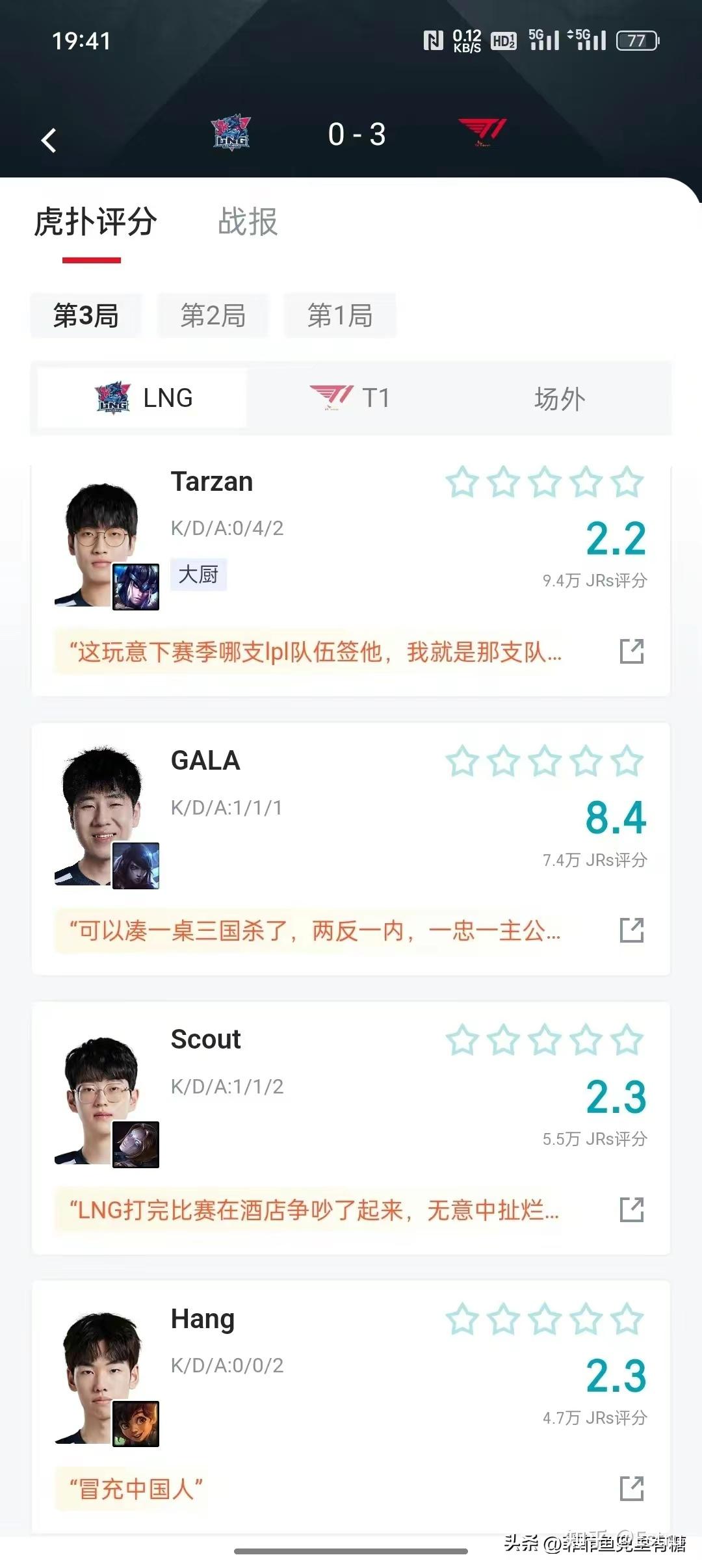 《英雄联盟》S13全球总决赛淘汰赛：T1 3-0 LNG，晋级四强，Gala情绪崩溃，赛后痛哭！他真的尽力了 - 知乎