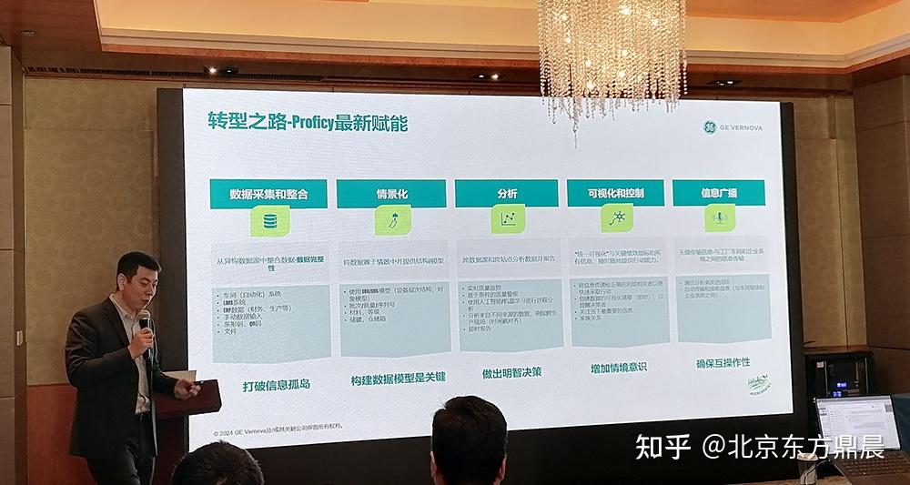 GE Proficy软件助力工业数字化转型研讨会北京站圆满落幕 - 知乎