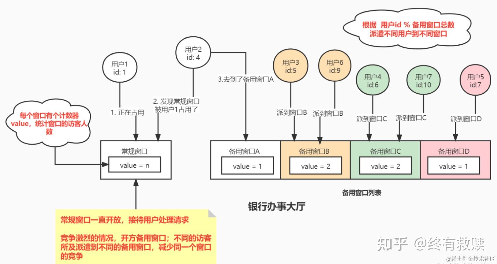 19.Atomic系列之LongAdder的底层原理（分段锁提升并发性能） - 知乎