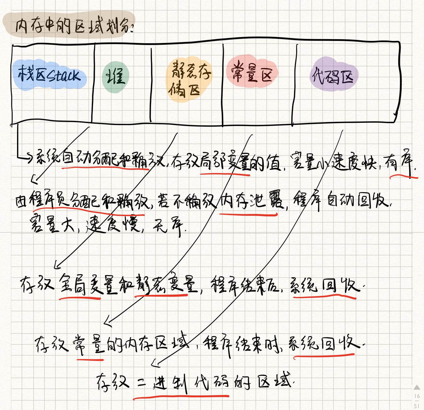 招一个靠谱的iOS实习生（附参考答案） - 知乎