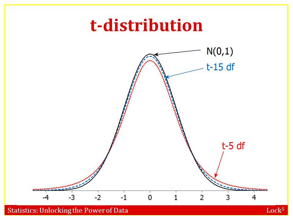 什么是标准误差（standard error）？均值标准误差与回归标准误差是不是同一概念？ - 知乎