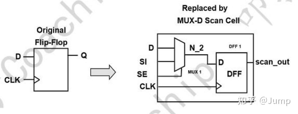 DFT Scan —— 基础认知 - 知乎