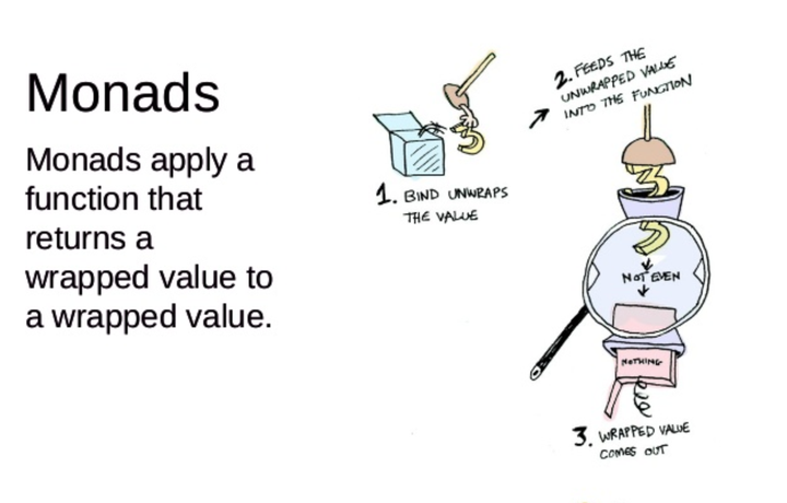 Monadic Rust: Part I - 知乎