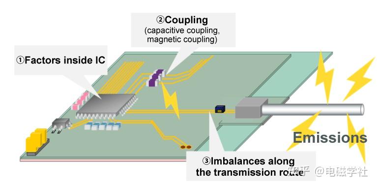 电磁仿真在EMC设计中的应用案例 - 知乎