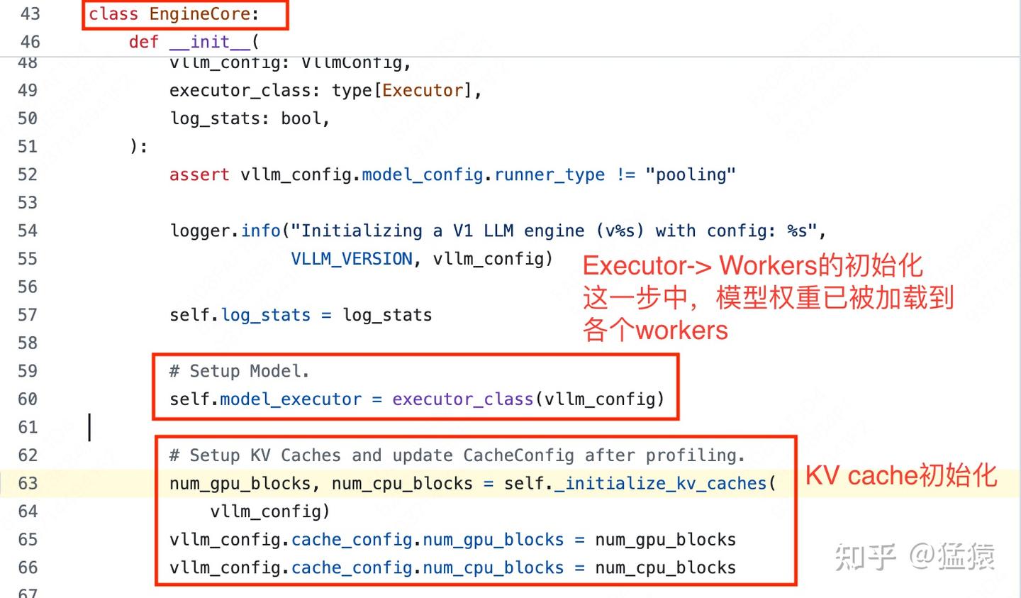 图解Vllm V1系列3：KV Cache初始化 - 知乎