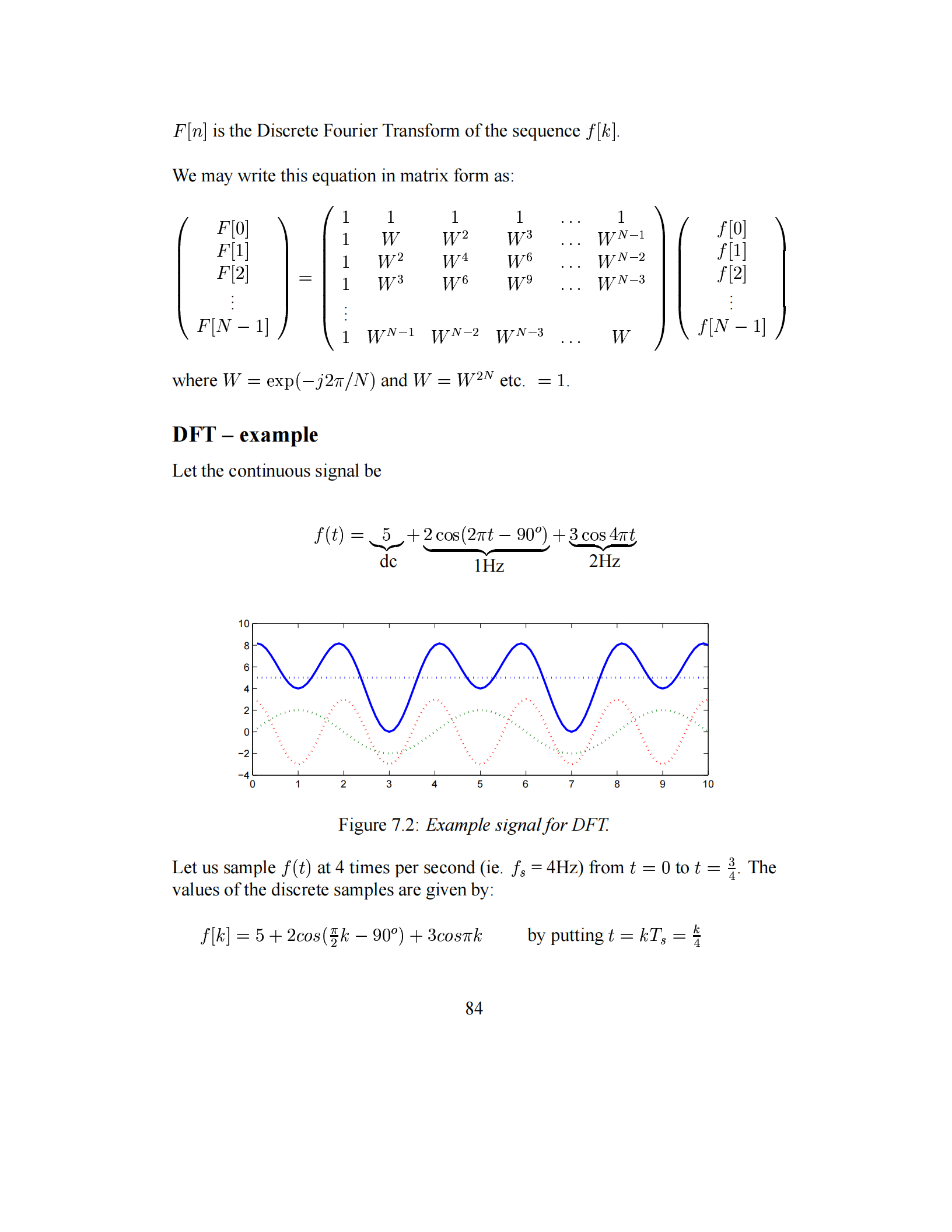 牛津大学离散傅里叶讲义——The Discrete Fourier Transform - 知乎