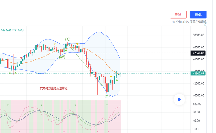 数字掌控9.23BTC无损行情跟进策略 - 知乎