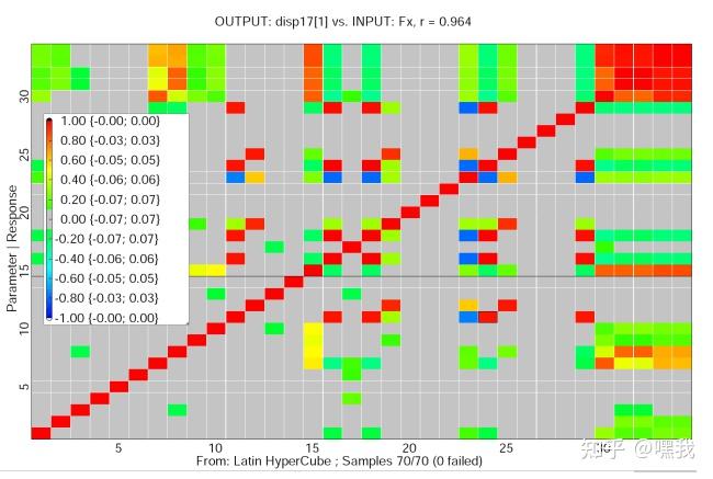 ANSYS optiSLang - 知乎