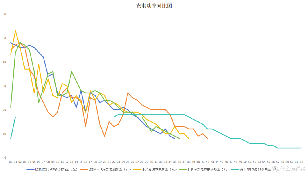 12元解锁“全协议”充电：自购三款全协议新品，充电功率实测 - 知乎