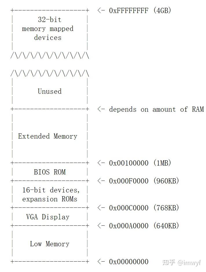 mit 6.828 Lab 1 引导与内核 - 知乎
