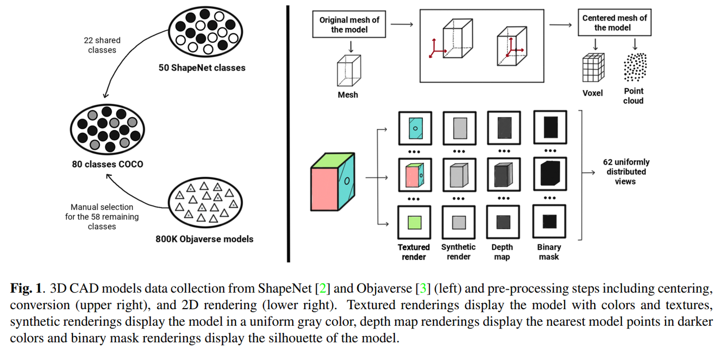 NeRF/3DGS&Beyond 04.09（SpatialTracker，StylizedGS，SphereHead，3D-COCO等） - 知乎