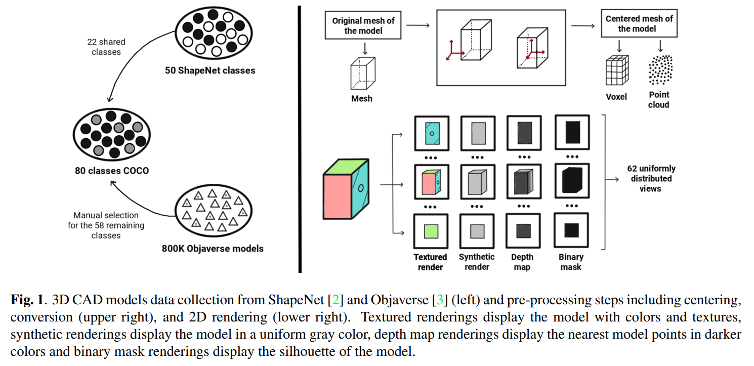 NeRF/3DGS&Beyond 04.09（SpatialTracker，StylizedGS，SphereHead，3D-COCO等） - 知乎