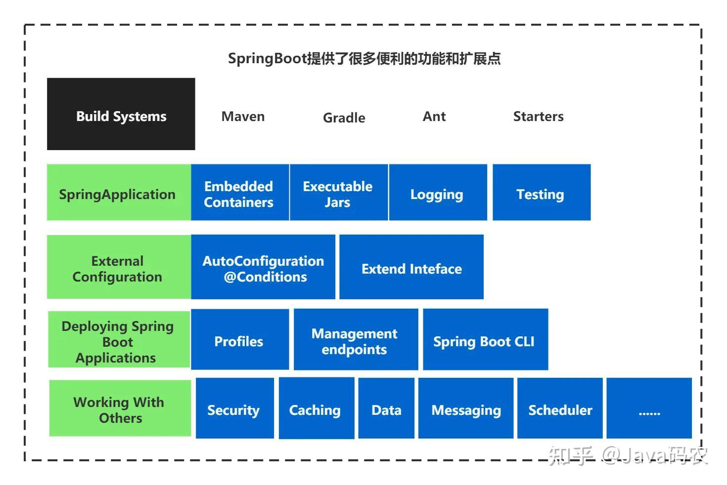 你真的懂什么是SpringBoot吗？ - 知乎