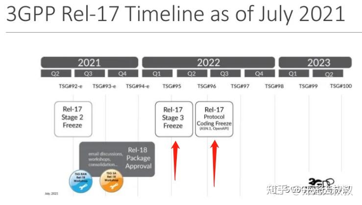 R17新引入的NR IoT技术--REDCAP - 知乎