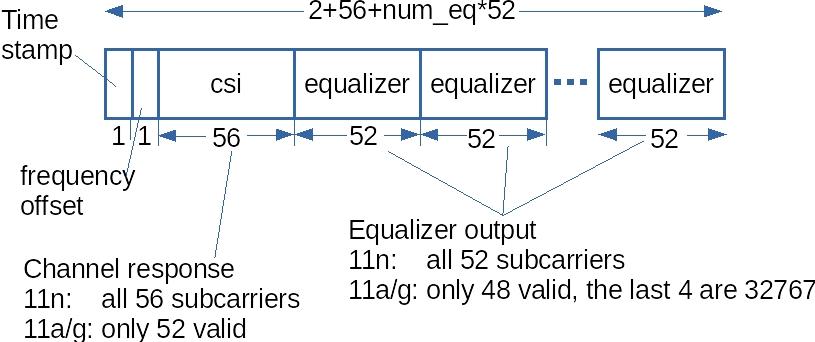openwifi 从CSI到CSI - 知乎