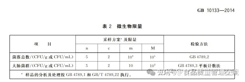 食品调味料企业必看！生产管道和车间的霉菌污染、芽孢污染等疑难微生物分析，如何有效控制？ - 知乎