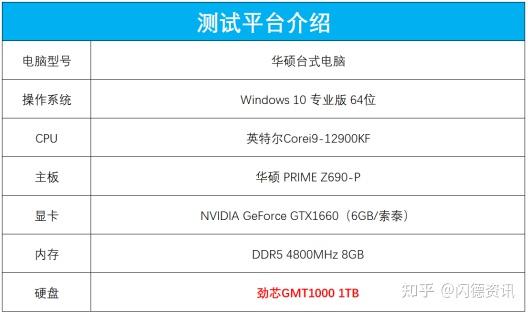 PCIe 3.0 SSD依旧能打，读速超3400MB/s，劲芯GMT1000固态硬盘评测 - 知乎