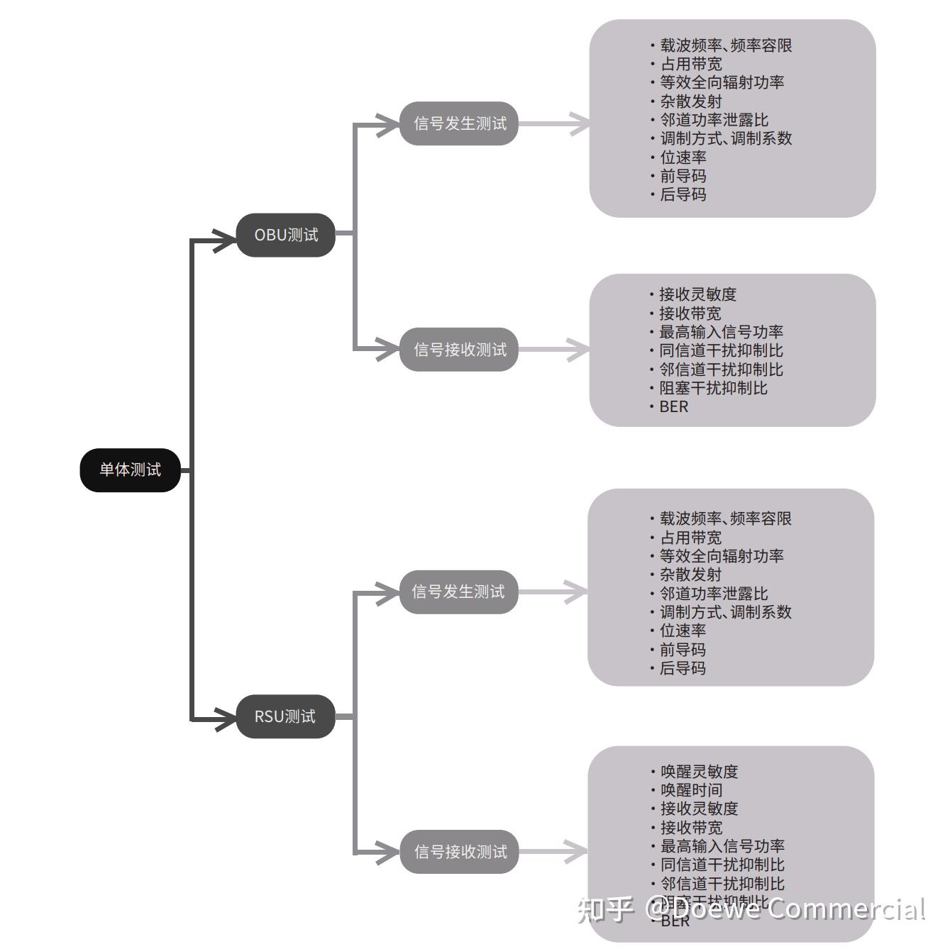 ETC自动化测试系统ETC Runsys - 知乎