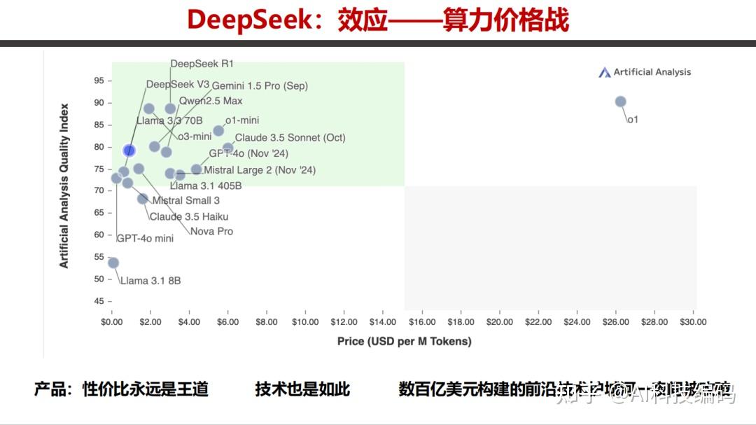 天津大学 | 深度解读DeepSeek：原理与效应（附44页PDF下载） - 知乎