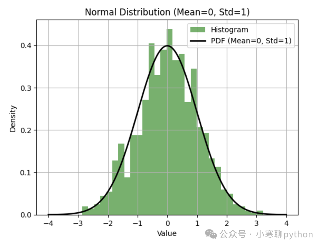 终于把统计学中的正态分布搞懂了！！ - 知乎
