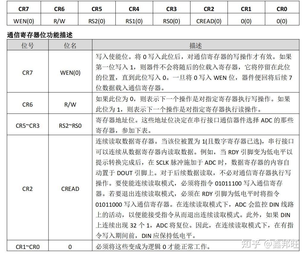 运用于温度检测和仪表仪器等MS5194参数与替代AD7794 - 知乎