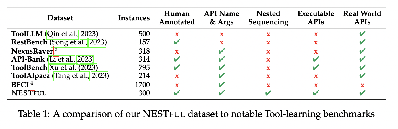 NESTFUL：用于评估 LLMs 在嵌套 API 调用上的基准 - 知乎