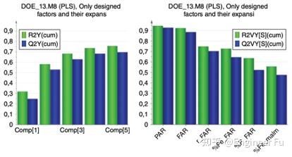 制药质量设计：实用方法 - 第八章 多变量数据分析（8.5） - 知乎