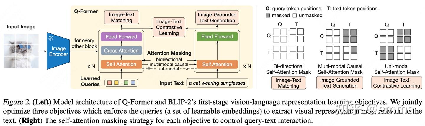 VLM综述：An introduction to Vision-Language Modeling（一） - 知乎