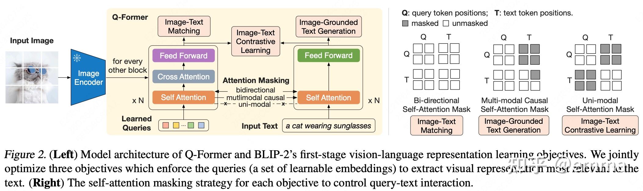 VLM综述：An introduction to Vision-Language Modeling（一） - 知乎