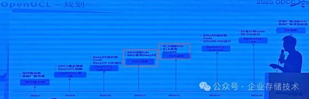 OpenUCL统一AI通信库：腾讯和AMD在ODCC冬季全会的分享 - 知乎