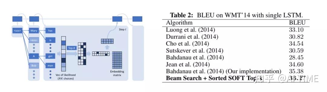 当Top-k遇到深度学习 - 知乎