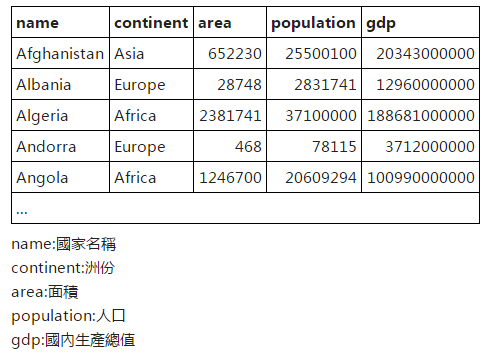 SQL ZOO 难点答案及解析 - 知乎