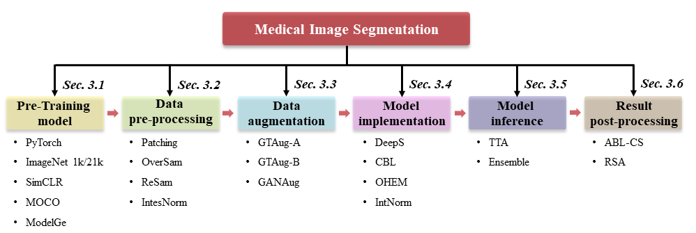 【9月22日】十篇（将）开源论文代码分享 - 知乎