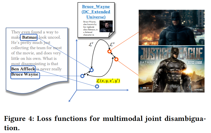 多模态实体链接（Multimodal Entity Linking）论文整理（更新至2024.9.25） - 知乎