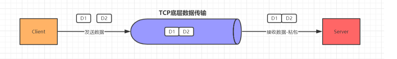 Netty如何解决TCP中的粘包和拆包 - 知乎
